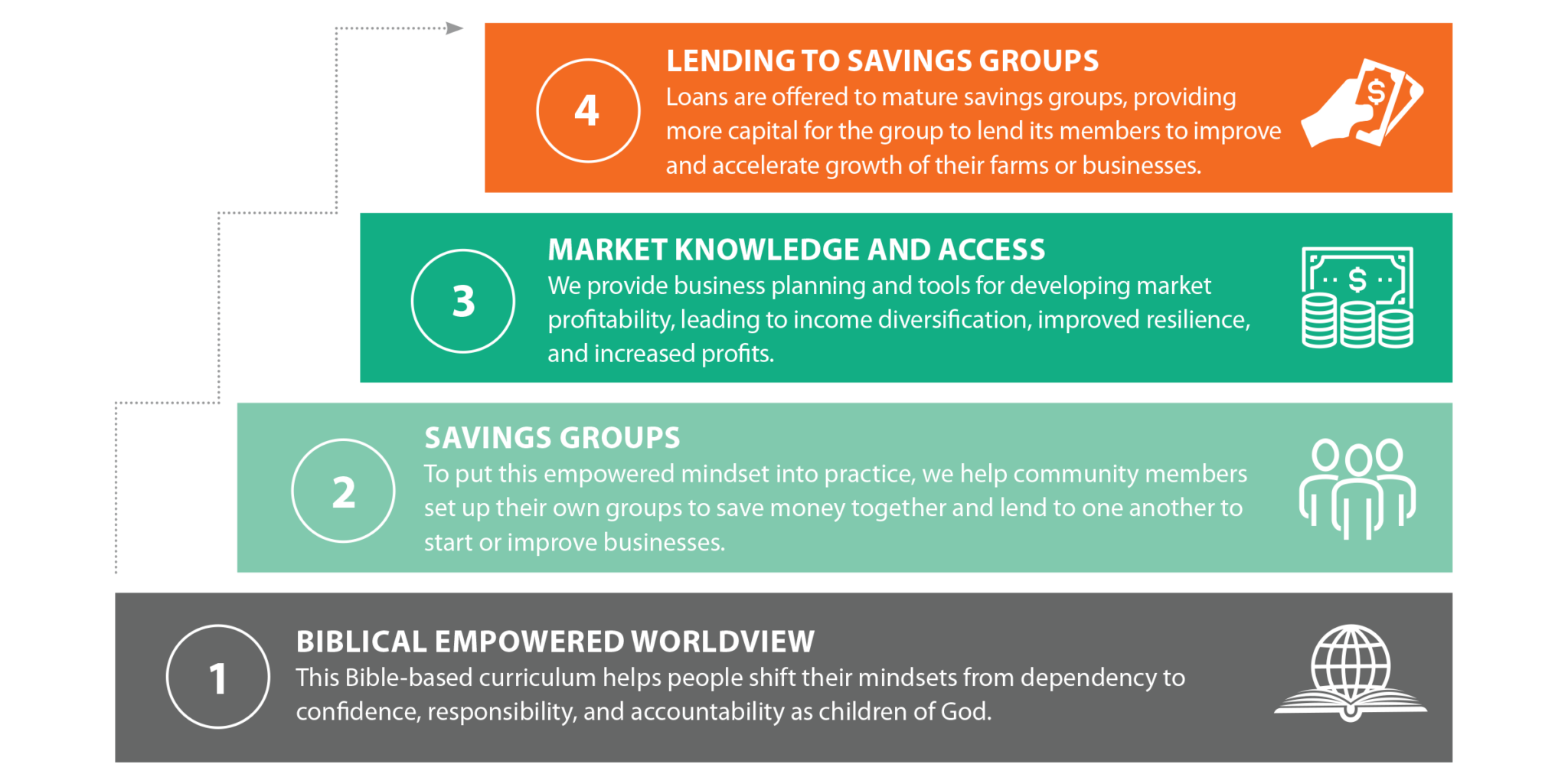 economic-empowerment-fund | World Vision